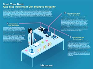 Trust Your Data: One Less Instrument Can Improve Integrity | Labcompare