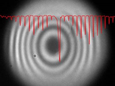 Advancing Optics with Quantum Entangled Photons | Labcompare.com