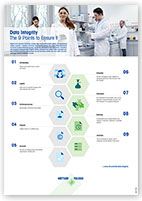 Data Integrity: The 9 Points to Ensure It | Labcompare