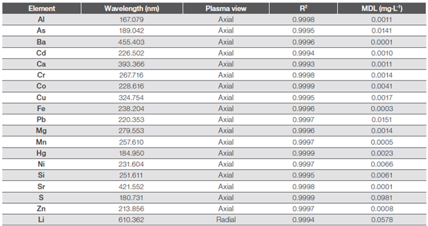 Meeting Li-ion Battery Demand with Improved Raw Material Analysis by ...