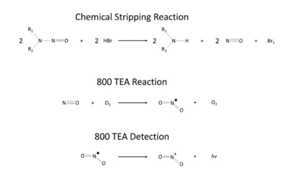 Nitrosamine Detection and Identification Improved with Thermal Energy ...