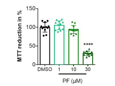 | Labcompare Product Review. A Potent and Relatively Non-toxic ...