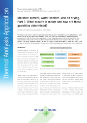 Methods for Determining Moisture Content | Labcompare