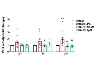 | Labcompare Product Review. Easy Detection of PLD Activity but with Extreme Variations Between ...