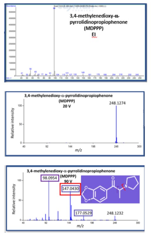 Exploring the Potential of DART-MS in the Characterization of Complex ...