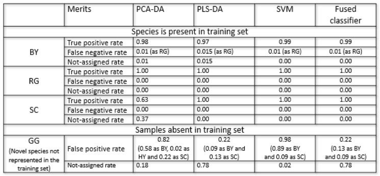 Exploring the Potential of DART-MS in the Characterization of Complex ...