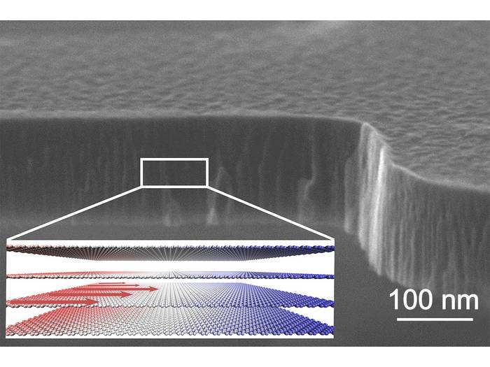 Researchers Show How Heat Flows Like a Liquid in Purified Graphite ...