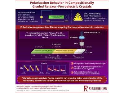 Advancements in Raman Microscopy Enhance Material Understanding ...