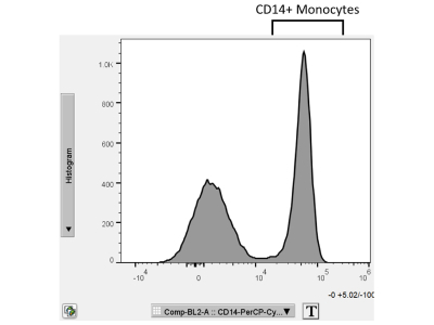 | Labcompare Product Review. Fast and Reliable Kit for Isolating ...