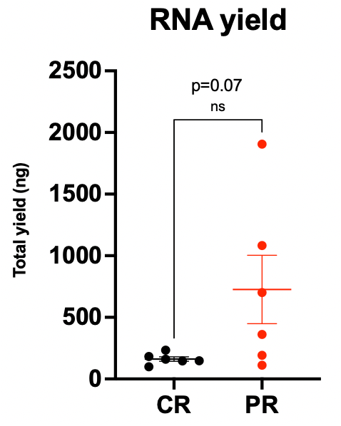 | Labcompare Product Review. Concentrating RNA Using Merck Amino Filter ...