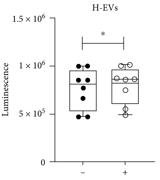 | Labcompare Product Review. Assessment of Atp Levels Using Celltiter ...