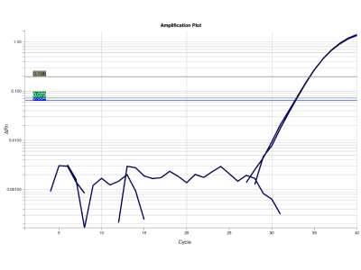 | Labcompare Product Review. Quantitative RT-PCR Using TaqMan Fast ...