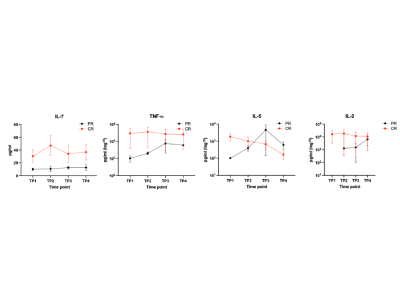 | Labcompare Product Review. Analysis of Immune Related Cytokines Using ...