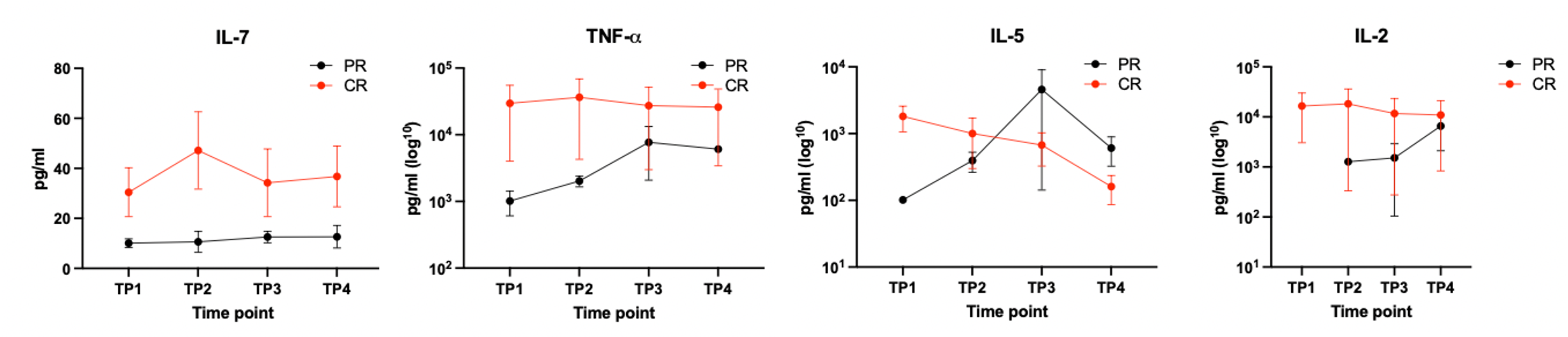 | Labcompare Product Review. Analysis of Immune Related Cytokines Using ...