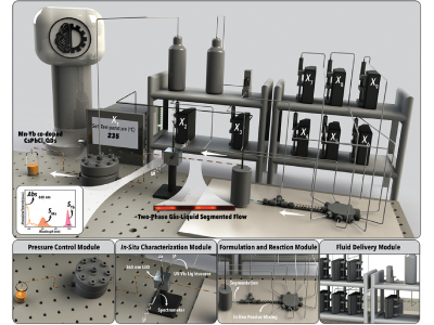 Autonomous Lab Optimizes Quantum Dot Doping in Hours | Labcompare.com