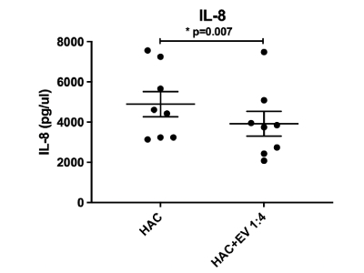| Labcompare Product Review. Assessing Pro Inflammatory Markers in ...