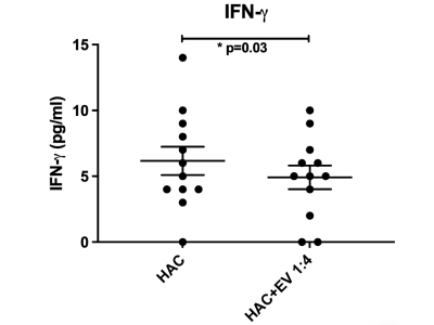 | Labcompare Product Review. Assessing MSD and ELISA Plates Using the ...