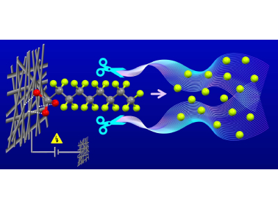 Novel Electrocatalysis Method Developed to Remediate PFAS Contamination ...
