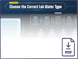 Matching Game: Choose the Correct Lab Water Type | Labcompare