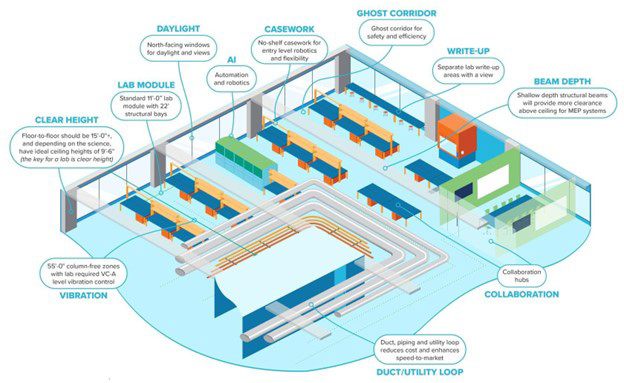 Laboratory Facility Requirements: A Key Decision-making Guide ...