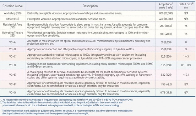 Lab Planning Details that Matter | Labcompare.com