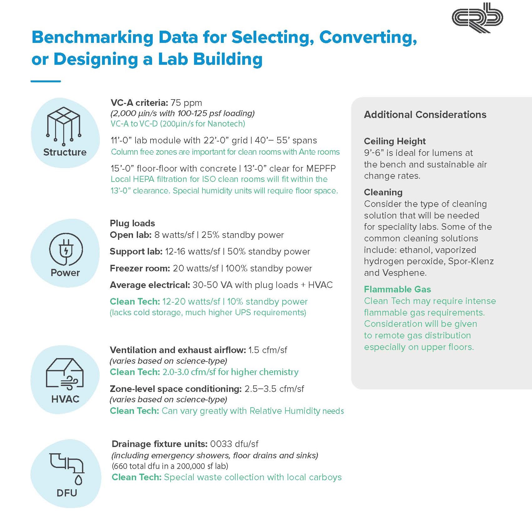 Lab Planning Details that Matter | Labcompare.com