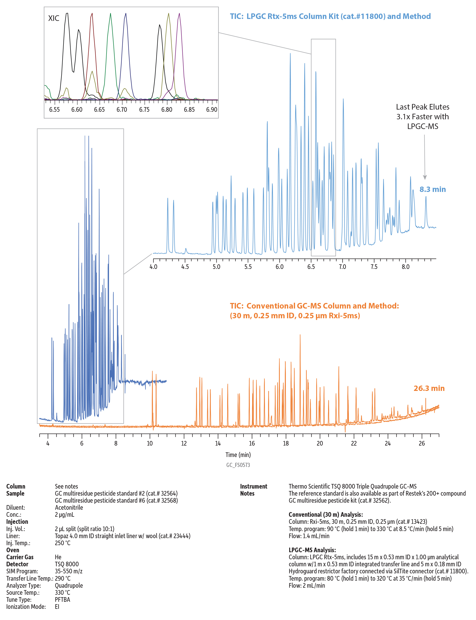 Analysis Accelerated: An Introduction to Low-Pressure GC-MS (LPGC-MS ...