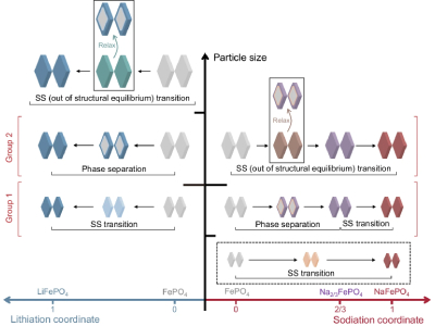 Researchers Develop Method To Extract Pure Lithium From Dilute Sources ...