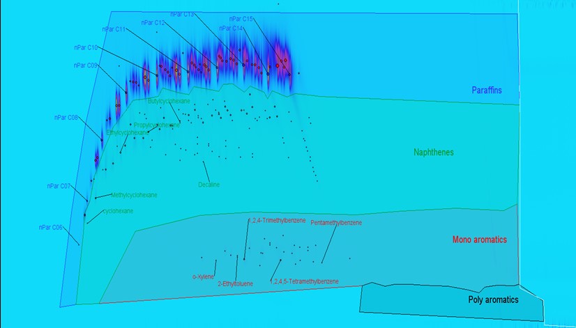 GCxGC Isn’t Just a Tool for Research | Labcompare.com
