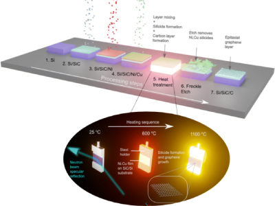 Reflectometry Instrument Configured To Provide Record-Setting High Temperatures For Thin Film ...