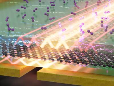 On-Chip Device Provides Molecular Identification Using Infrared ...