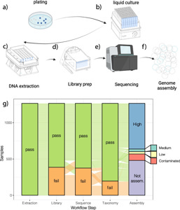 OT-2 Pipetting Robot from Opentrons | Labcompare.com