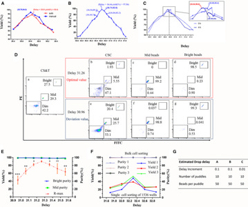 Agilent BioTek Gen5 Software for Imaging & Microscopy from Agilent ...