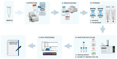 GCxGC Multidimensional Gas Chromatograph from LECO | Labcompare.com