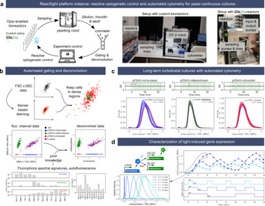 OT-2 Pipetting Robot from Opentrons | Labcompare.com