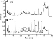 Reverse Phase Column / Reversed-Phase Columns | Labcompare.com