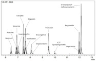 Triple Quadrupole Mass Spectrometer (QqQ MS) | Labcompare.com