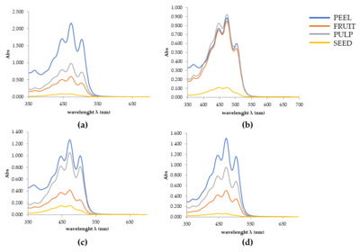 SPECTROstar Nano Microplate Reader from BMG LABTECH | Labcompare.com
