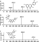 Triple Quadrupole Mass Spectrometer (QqQ MS) | Labcompare.com