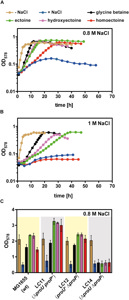 Agilent BioTek Epoch 2 Microplate Spectrophotometer from Agilent ...