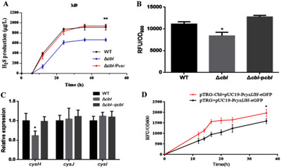 Agilent BioTek Synergy H1 Multimode Reader from Agilent Technologies ...