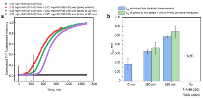 CLARIOstar® Plus High Performance Monochromator Multimode Microplate ...