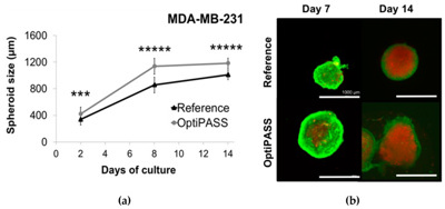Agilent BioTek Gen5 Software for Imaging & Microscopy from Agilent ...