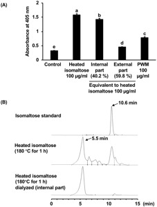 RID-20A Refractive Index Detector from Shimadzu | Labcompare.com
