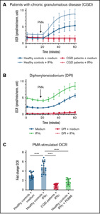Agilent BioTek Cytation 1 Cell Imaging Multimode Reader from Agilent ...