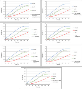SPECTROstar Nano Microplate Reader from BMG LABTECH | Labcompare.com