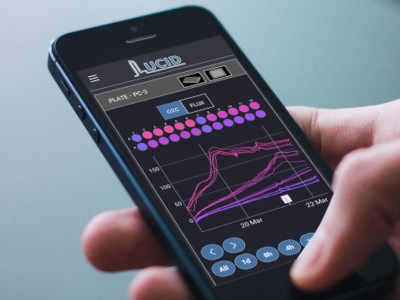 RESIPHER Real-time Cell Analyzer from Lucid Scientific | Labcompare.com
