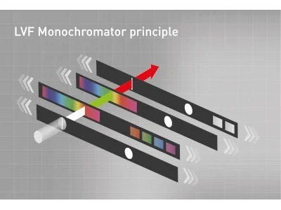 VANTAstar® Flexible Multi-mode Microplate Reader from BMG LABTECH | Labcompare.com