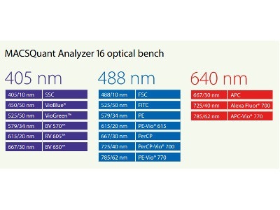 MACSQuant® Analyzer 16 Flow Cytometer from Miltenyi Biotec B.V. & Co ...