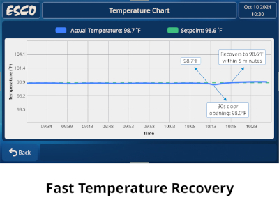 CelCulture® Touch CO2 Incubator with High Heat Sterilization from Esco Technologies | Labcompare.com